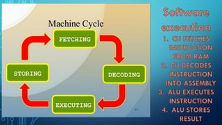 Computer Architecture Machine Cycle (1).pdf