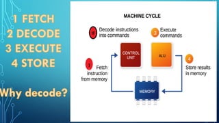 Computer Architecture Machine Cycle (1).pdf