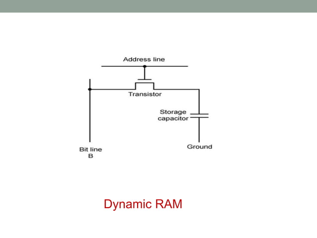 Computer Architecture Memory System Pptx Data Storage And Warehousing Computing