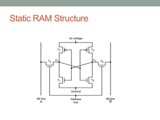 Computer architecture memory system | PPT