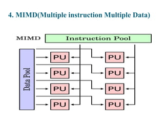 Computer architecture multi processor | PPTX