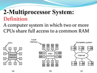 Computer architecture multi processor | PPTX