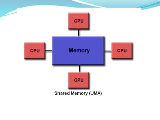 Computer architecture multi processor | PPTX