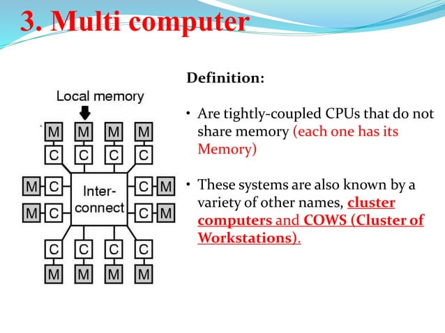 Computer architecture multi processor | PPTX