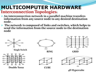 Computer architecture multi processor | PPTX