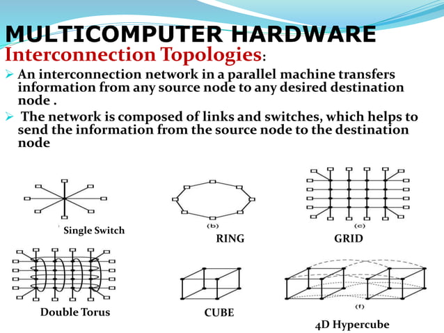 Computer architecture multi processor | PPTX