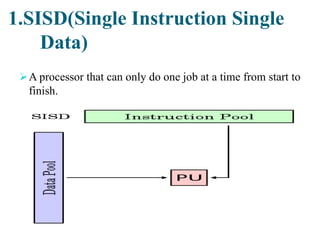 Computer architecture multi processor | PPTX