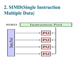 Computer architecture multi processor | PPTX