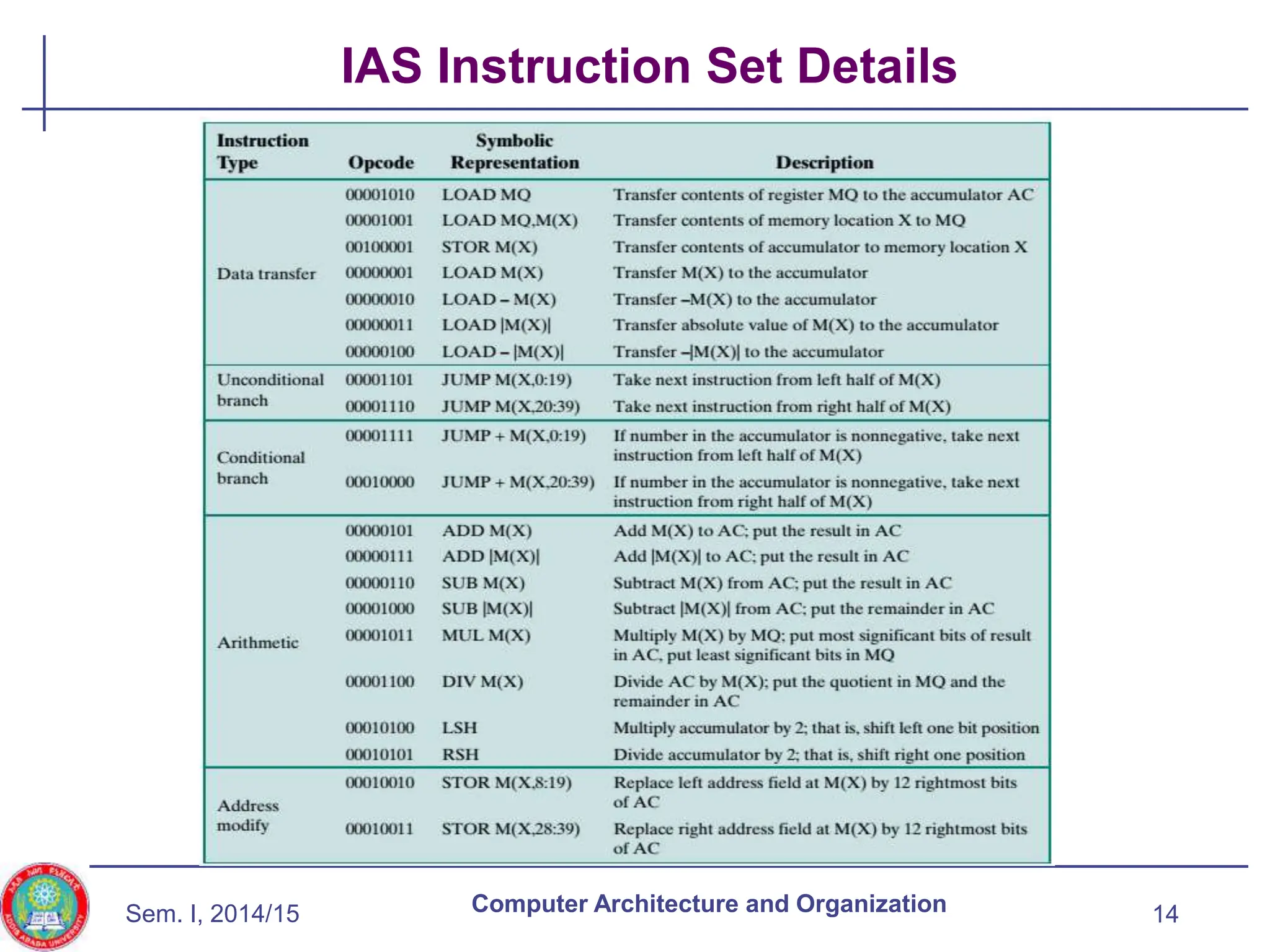 Computer_Architecture&O_ECEG_3163_02_computer_evolution_performance.pptx