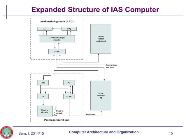 Computer_Architecture&O_ECEG_3163_02_computer_evolution_performance.pptx