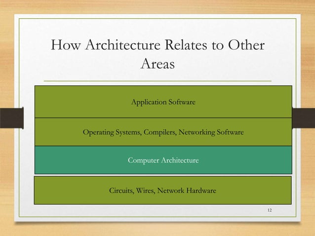 Computer architecture overview | PPTX