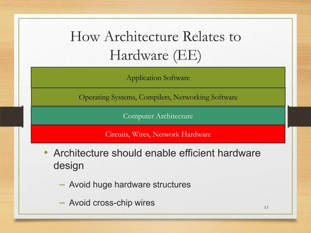 Computer architecture overview | PPTX