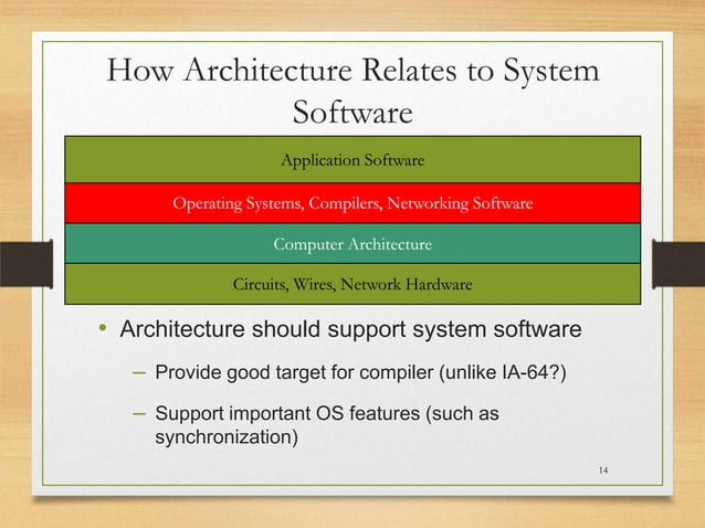 Computer architecture overview | PPTX Computer architecture overview | PPTX
