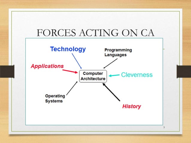 Computer architecture overview | PPTX
