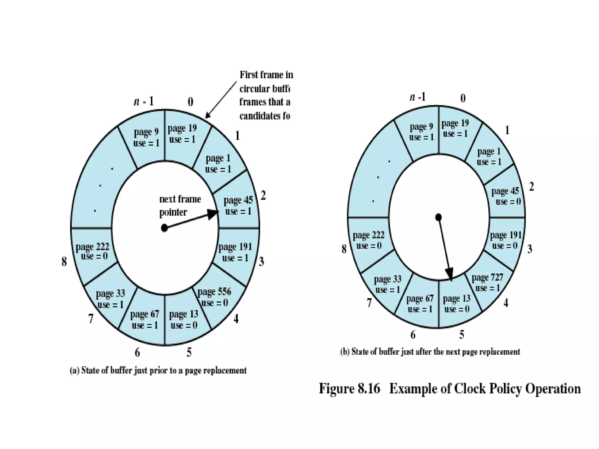 Computer Architecture Page Replacement Algorithms Ppt