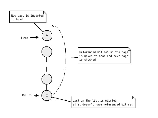 Computer Architecture Page Replacement Algorithms Pptx Operating Systems Computer Software