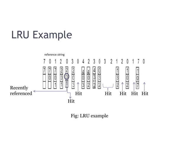 Computer Architecture Page Replacement Algorithms Pptx Operating Systems Computer Software