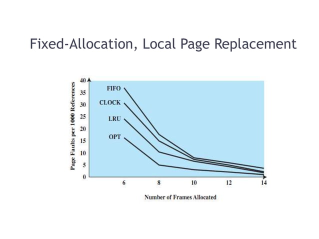 Computer Architecture Page Replacement Algorithms Pptx Operating Systems Computer Software