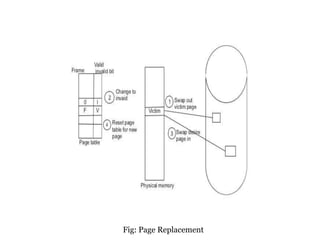 Computer architecture page replacement algorithms | PPTX