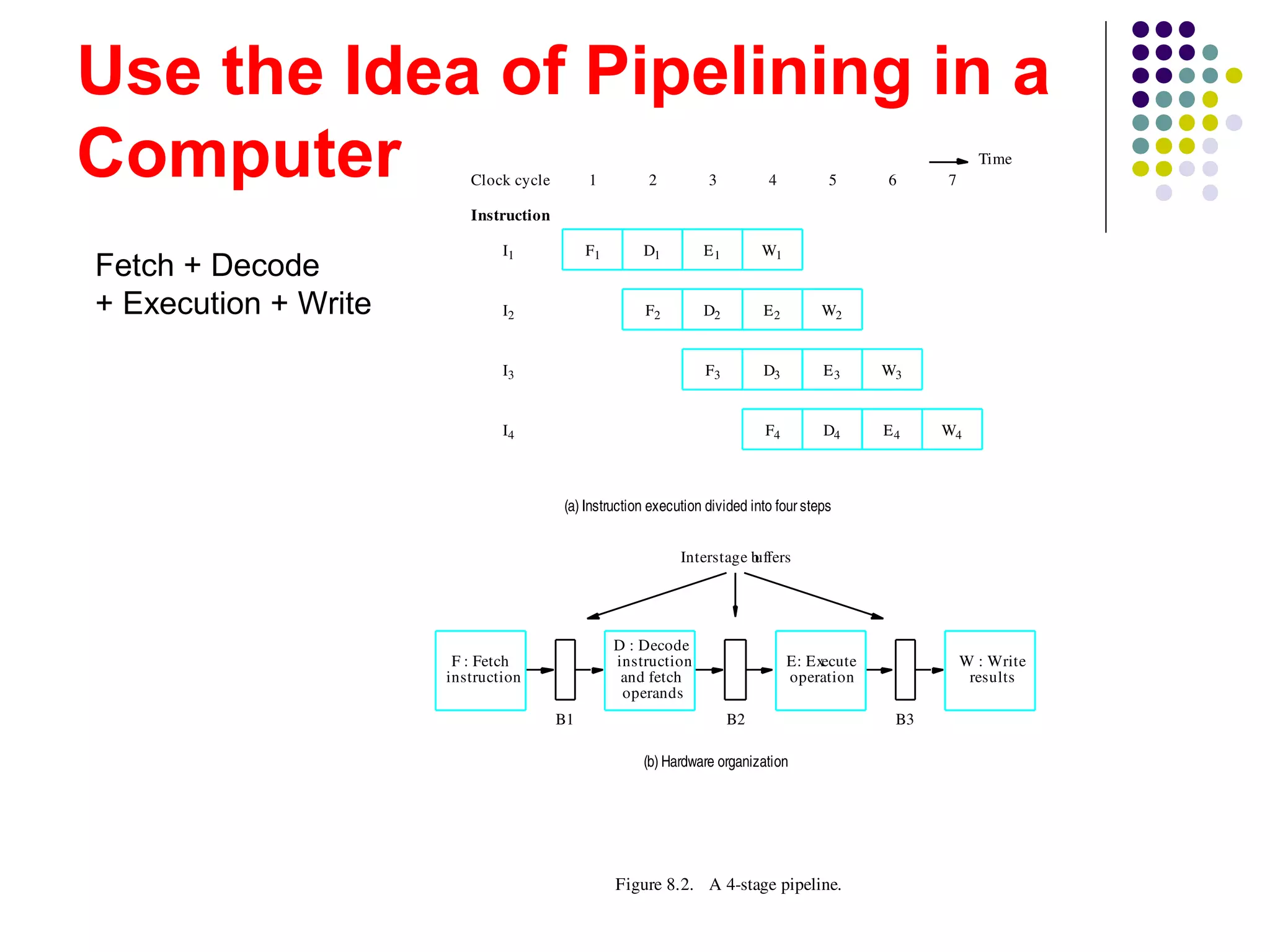 Computer Architecture Pipelining Ppt Programming Languages Computing 4940