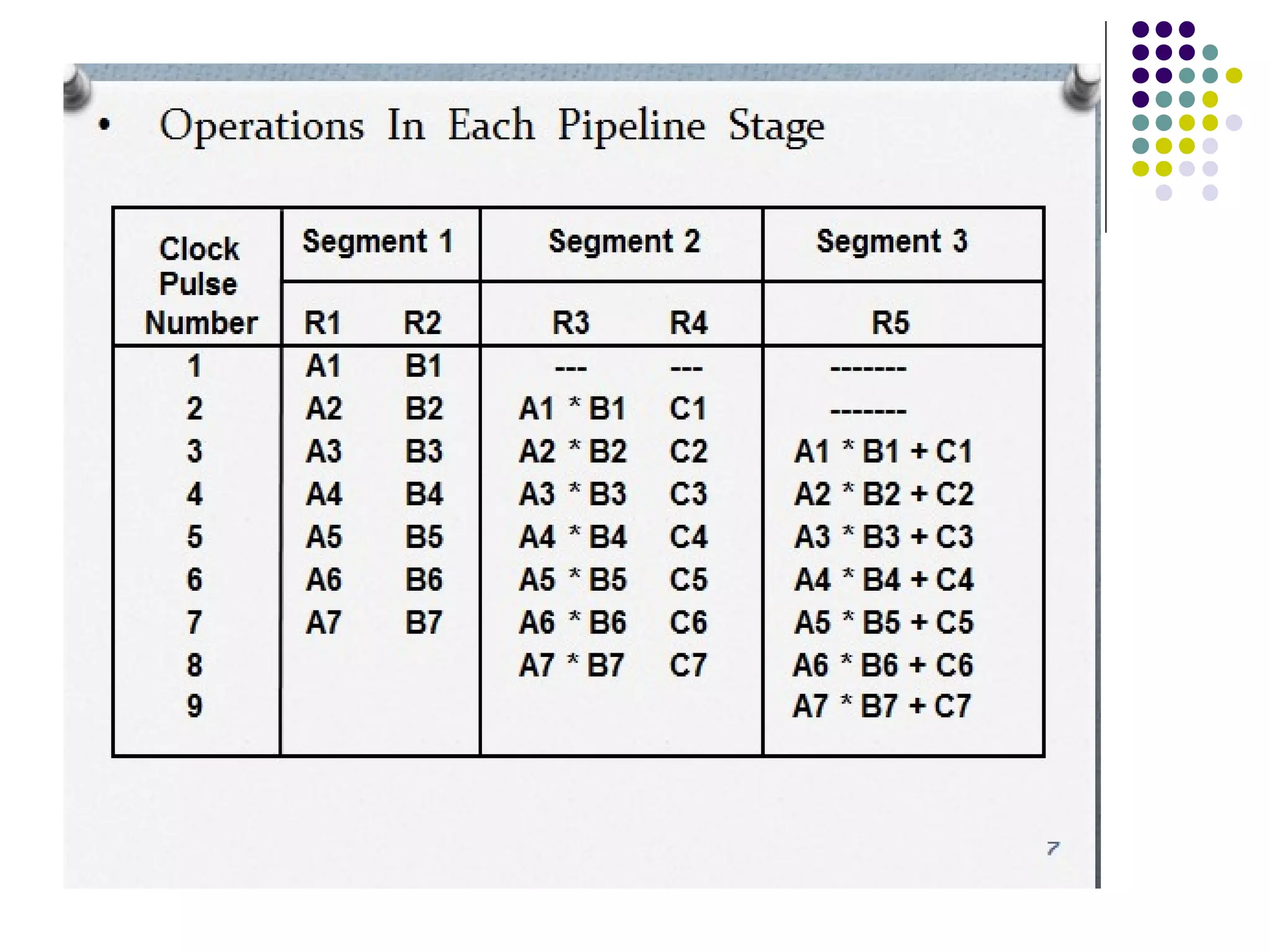 Computer Architecture Pipelining Ppt Programming Languages Computing 5718