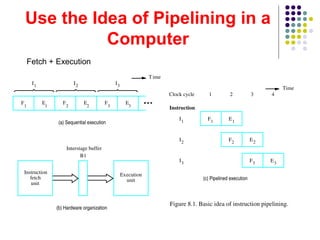 Computer architecture pipelining | PPT