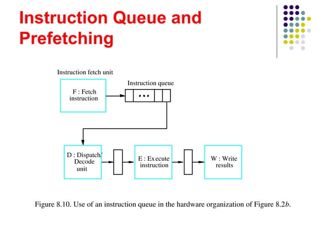 Computer architecture pipelining | PPT | Programming Languages | Computing