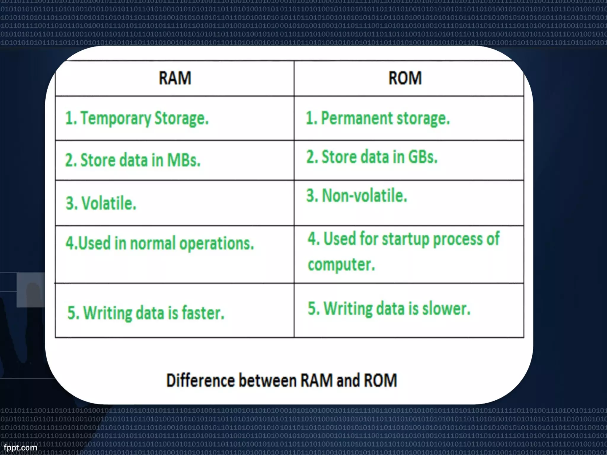 Memory,Processor,Algorithms | PPT
