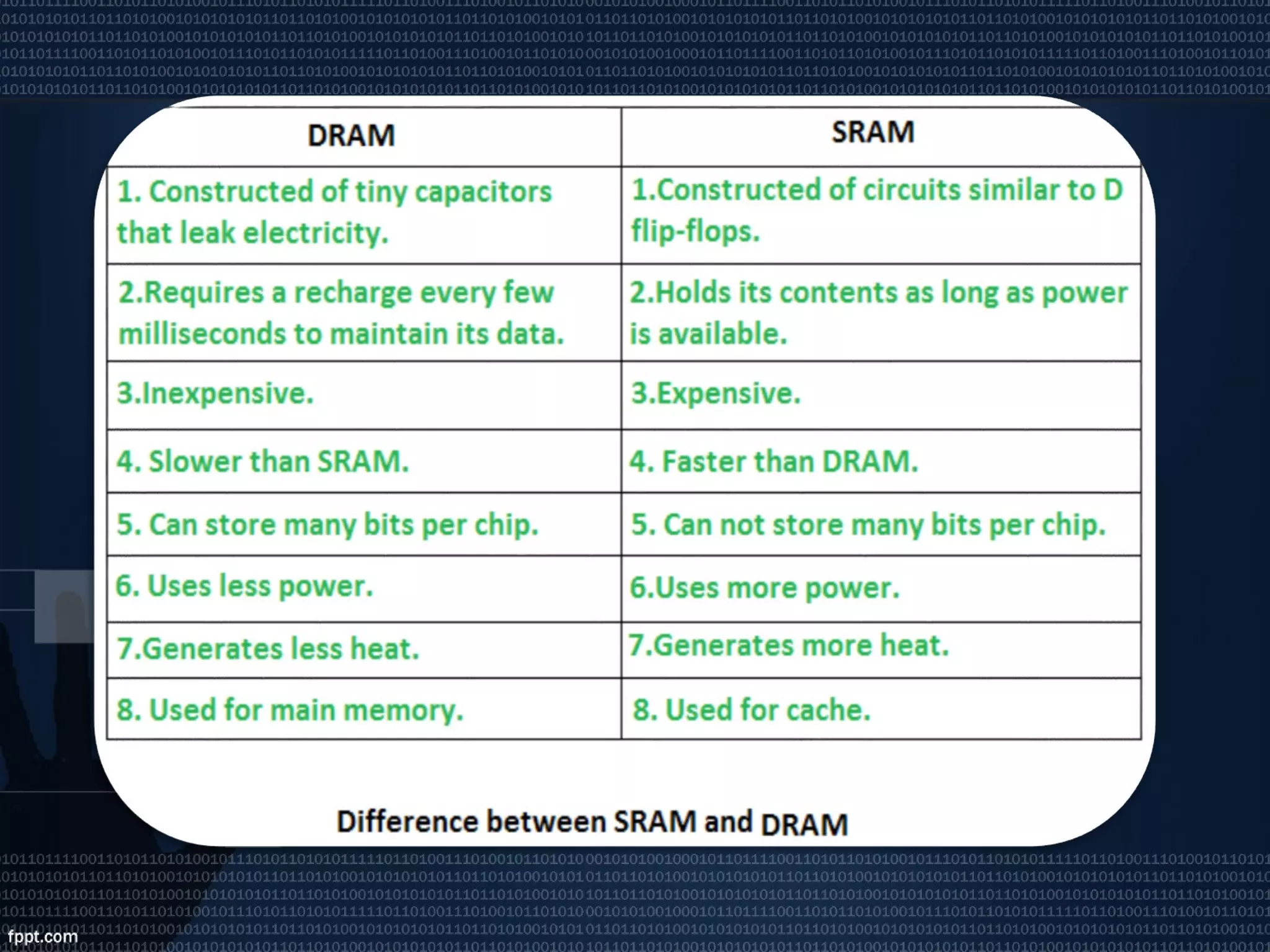 Memory,Processor,Algorithms | PPT