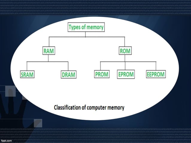 Memory,Processor,Algorithms | PPT