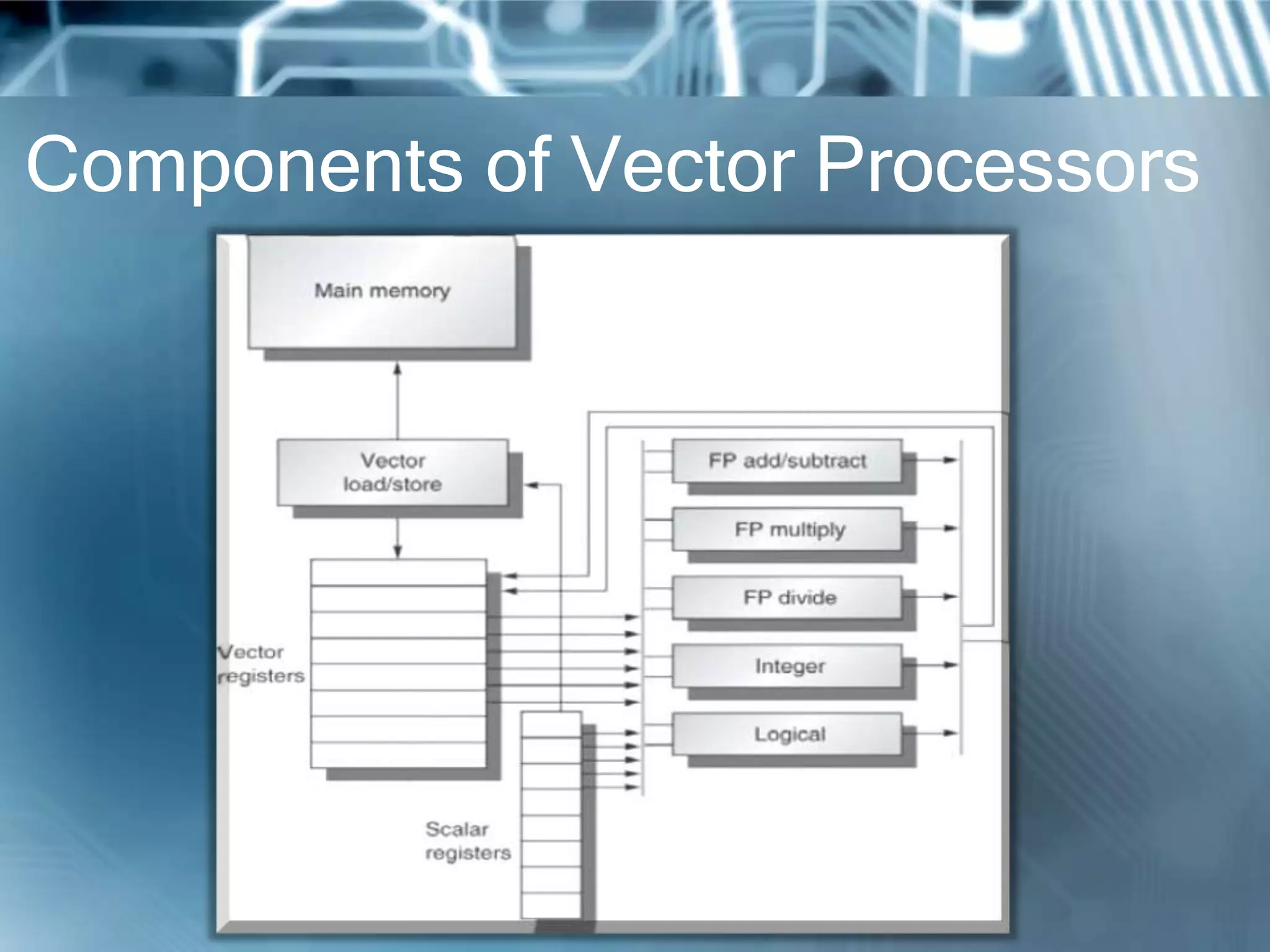 Parallel Processors (SIMD) | PPTX | Programming Languages | Computing