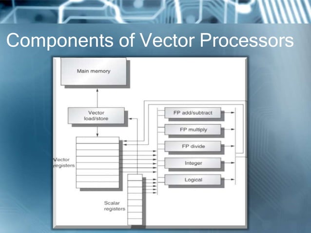 Parallel Processors (SIMD) | PPTX | Programming Languages | Computing