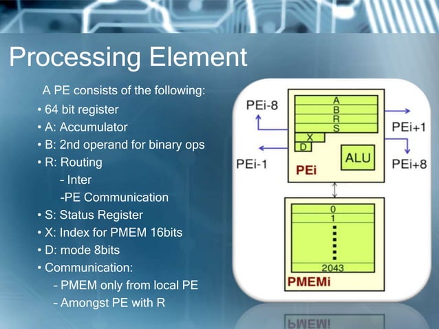 Parallel Processors (SIMD) | PPTX | Programming Languages | Computing