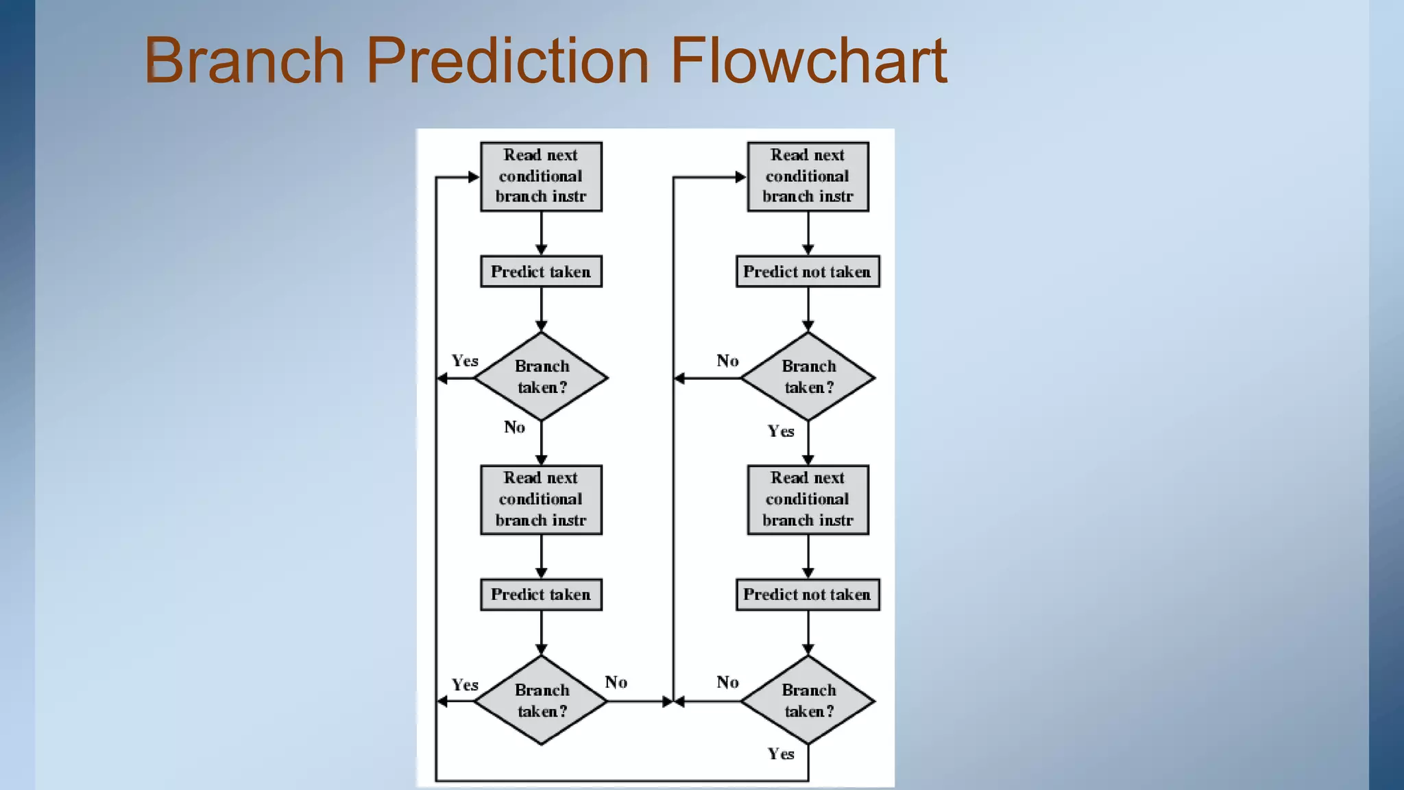 Computer architecture presentation | PPTX