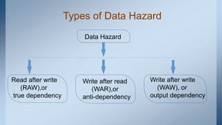 Computer architecture presentation | PPTX