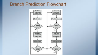 Computer architecture presentation | PPTX