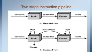 Computer architecture presentation | PPTX