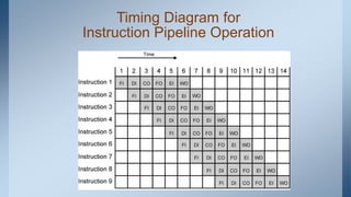 Computer architecture presentation | PPTX