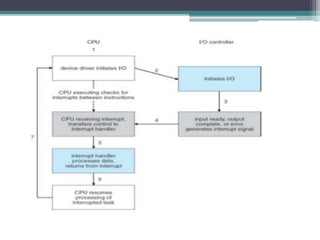 Computer architecture presentation | PPTX