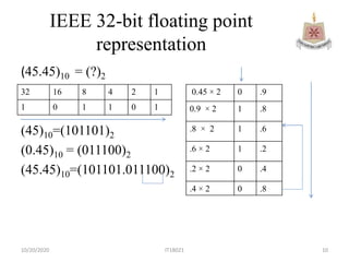 IEEE floating point representation | PPTX