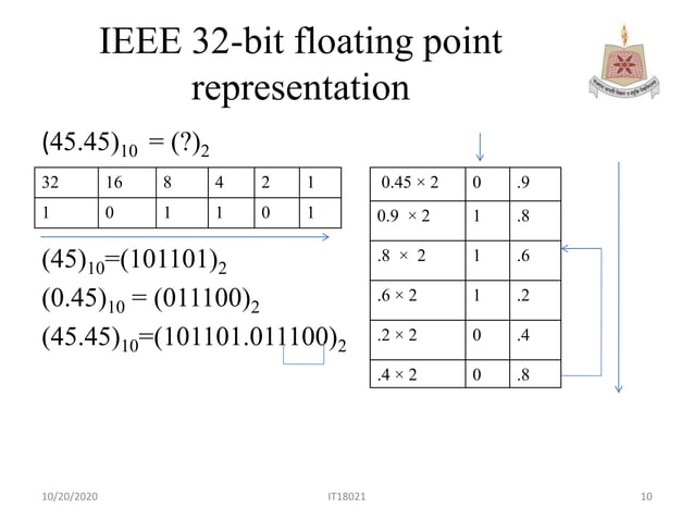 Ieee Floating Point Representation Pptx