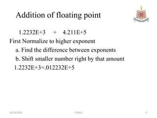IEEE floating point representation | PPTX