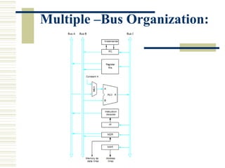 Computer architecture register transfer languages rtl | PPT