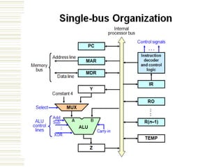 Computer architecture register transfer languages rtl | PPT