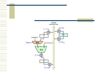 Computer architecture register transfer languages rtl | PPT