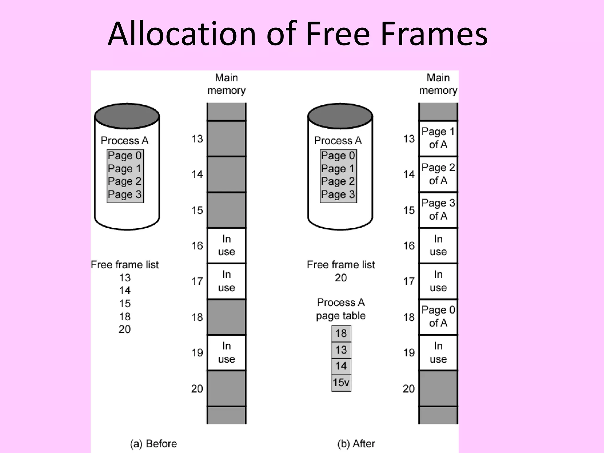 Computer Architecture Virtual Memory Pptx Data Storage And Warehousing Computing