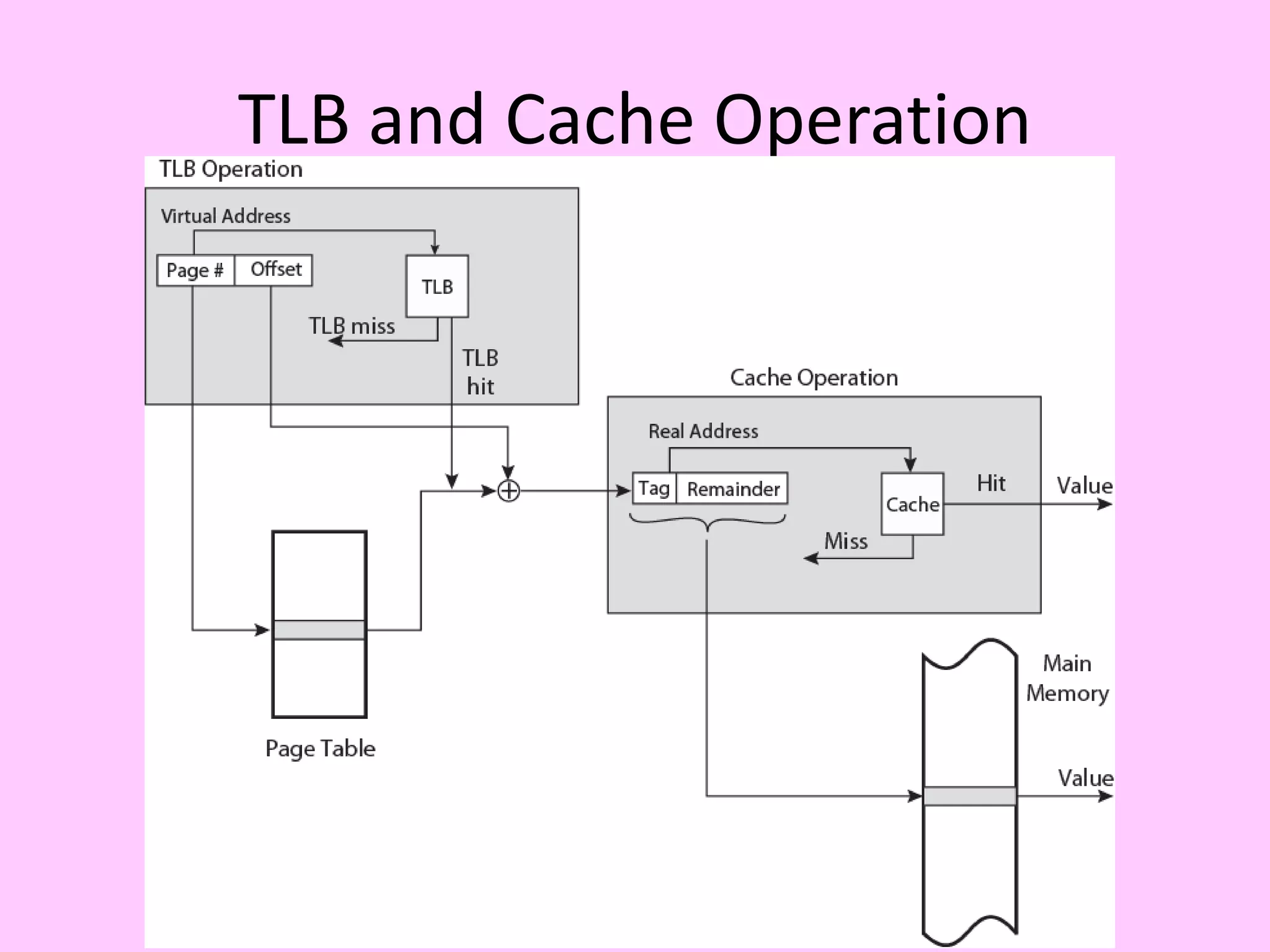 Computer Architecture Virtual Memory Pptx Data Storage And Warehousing Computing