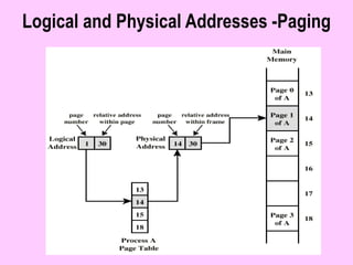 Computer architecture virtual memory | PPTX