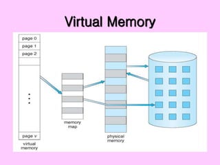 Computer architecture virtual memory | PPTX