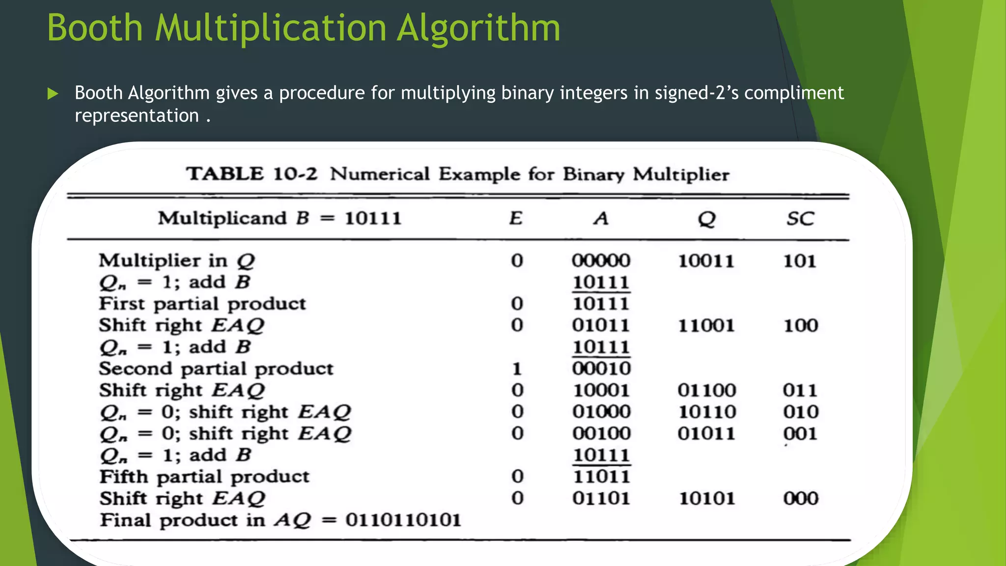 Computer arithmetic | PPTX